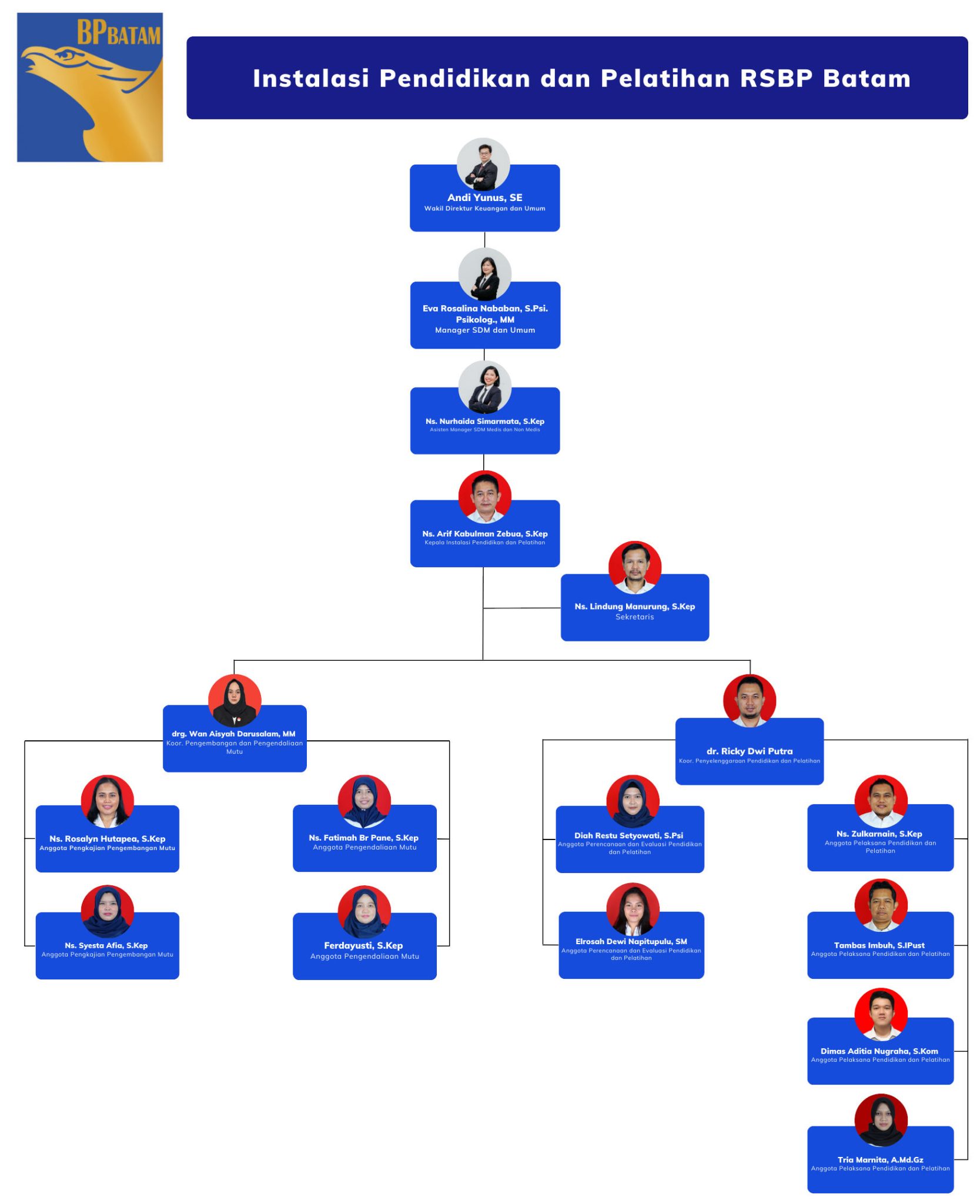 Diklat – RSBP Batam